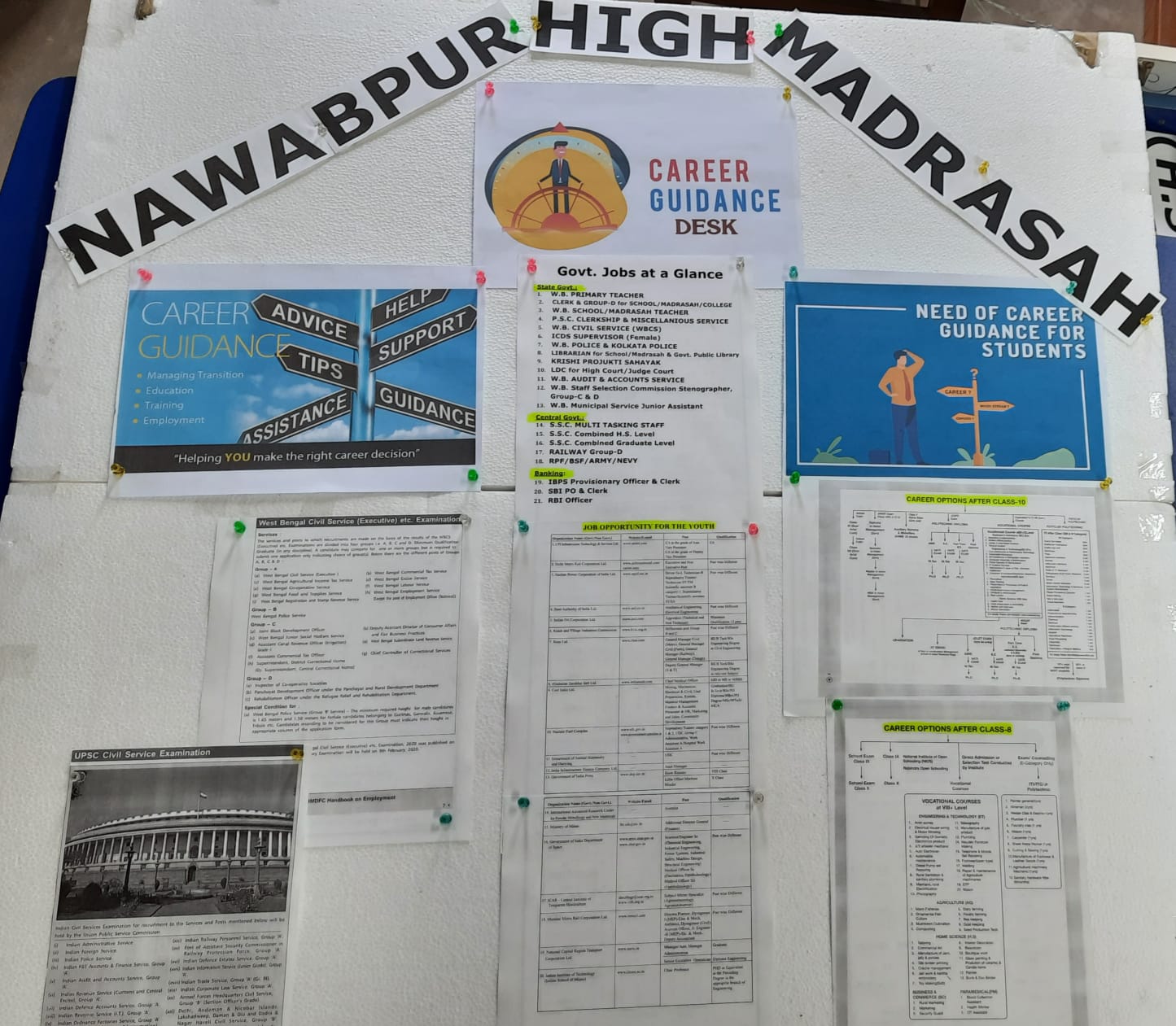 Career Counseling Guidance Nawabpur High Madrasah H S